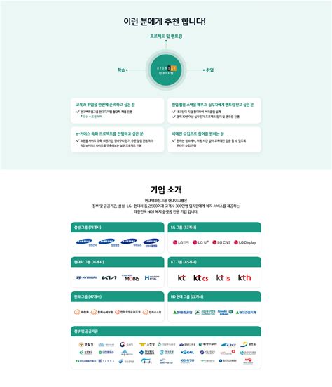 [현대이지웰] java풀스택 아카데미 7월 공모전 대외활동 링커리어