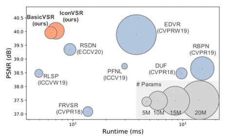 cvpr 2021 论文大盘点 超分辨率篇 水木清扬 博客园