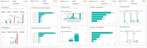 data integration with executive dashboard yieldwerx