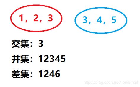 Redis 数据类型 Setredis Set 时间复杂度 Csdn博客