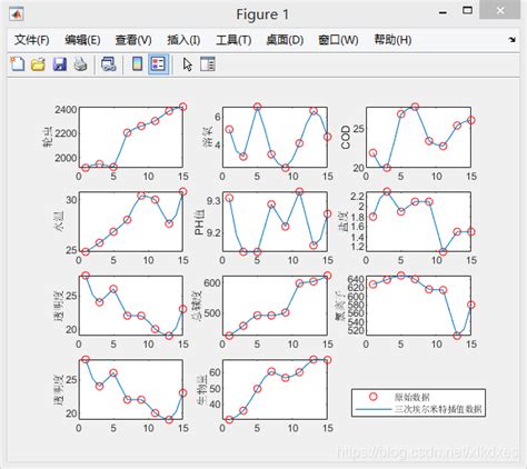 插值算法（数学建模学习） 年度数据转换为季度数据 插值法 xlkdxes的博客 csdn博客