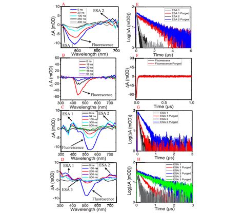 Time Resolved Absorption Spectra Of 2cbzpn A Bcc Tpta B Btactr