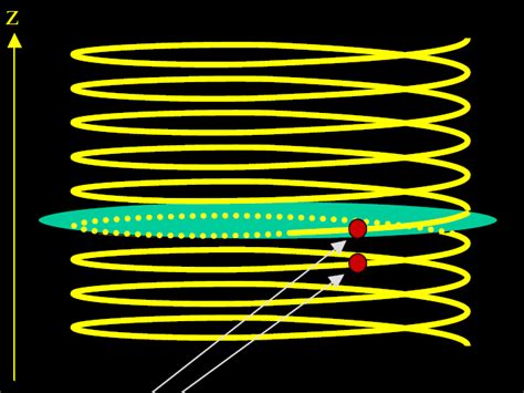 Single Slices Ct In Spiral Mode At Z Position Download Scientific Diagram