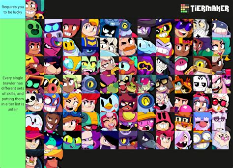 Tier List On How Much Skill Every Brawler Takes R Brawlstars