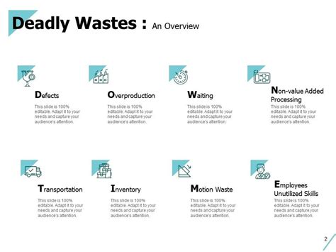 Wastes Of Lean Ppt PowerPoint Presentation Complete Deck With Slides