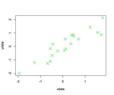 Point Types And Point Sizes In R Statscodes