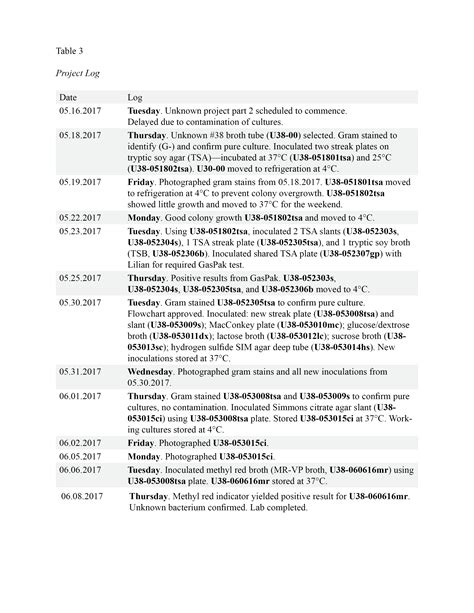 Microbiology Unknown Project Tips Basic Sciences