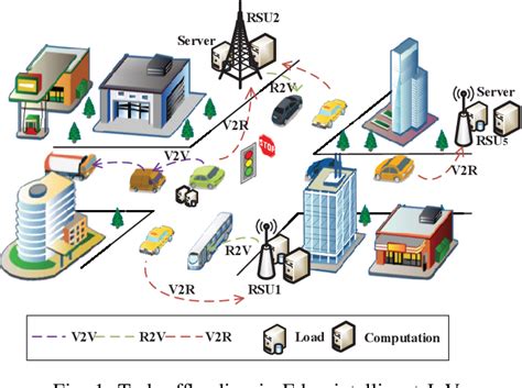Figure 1 From Qoe Driven Task Offloading With Deep Reinforcement