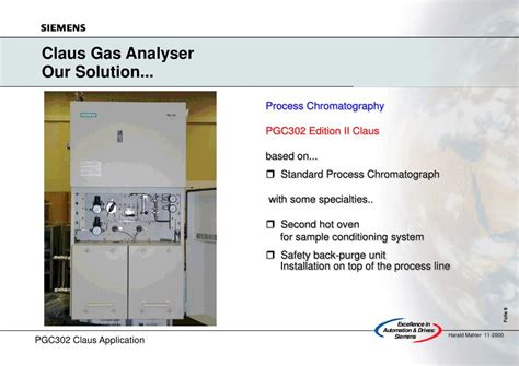 Ppt Claus Gas Analyser The Claus Technology Powerpoint
