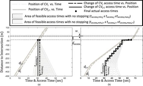 Figure 10 From Mixed Integer Linear Programming For Optimal Scheduling
