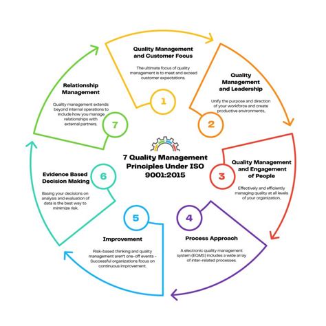 How Qmps Guide Quality Management Samuel Acosta Posted On The Topic Linkedin