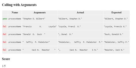 Solved Write The Function ProcessName It S Input Is A Chegg