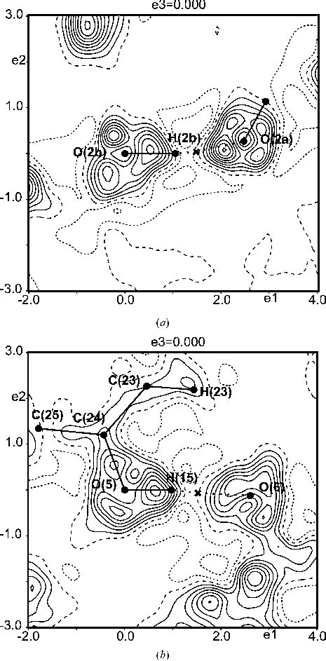 Sections Of Area 6 Â 6 A ˚ 2 Of Dynamic Deformation Densities See 4