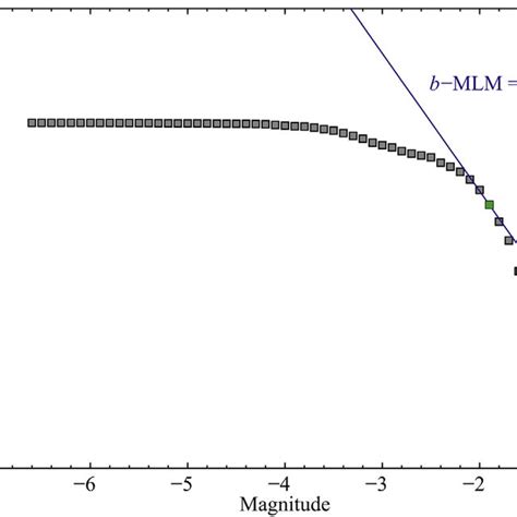Pdf Numerical Simulation Of Hydraulic Fracturing And Associated Microseismicity Using Finite