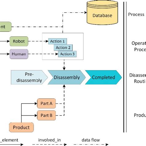 Pdf Robotic Task Oriented Knowledge Graph For Human Robot