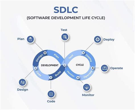 Softwaredevelopment Rohan Mishra