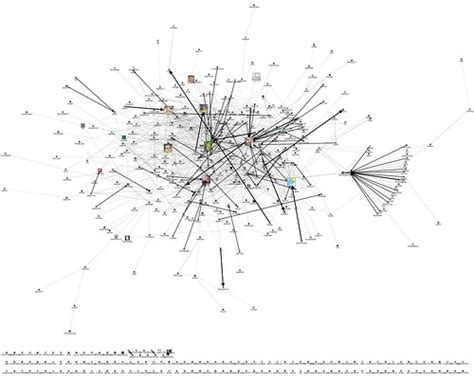 Mapping The Twitter Networks Of Chirp With NodeXL Connected Action