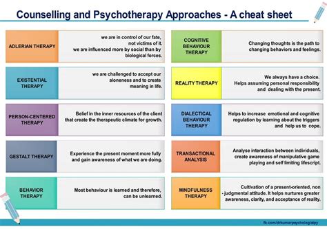 Printable Counseling Theories Chart Pdf