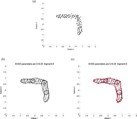 A Training Samples B Clustering The Training Samples And Using