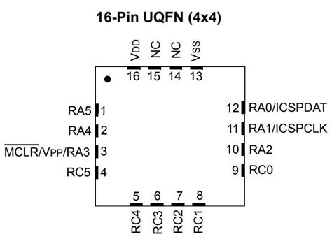Pic16lf1842646 Low Pin Count Mcus Microchip Technology Mouser