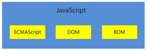 快速入门javascript(一) 云社区 华为云 快速入门javascript(一) 云社区 华为云