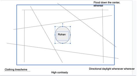 Birds Eye View Layout