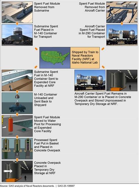 Gao 25 106997 Naval Reactors Independent Analyses Of Cost Schedule