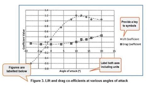 Science Lab Report Learn Hq