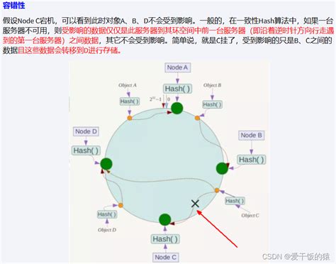 【redis7】redis7 集群（重点：哈希槽分区） redis7集群 csdn博客