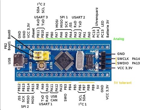 stm32和st link v2的连接与调试 pwlink2怎么连接stm32 csdn博客