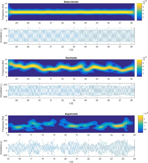 figure 1 from stochastic modelling of cross flow vortex induced