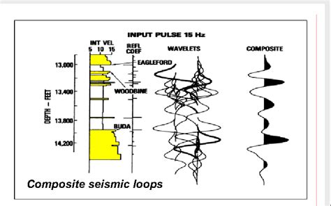 PDF Seismic Inversion Methods And Some Of Their Constraints Semantic Scholar
