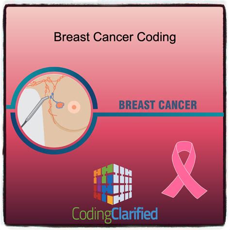 Understanding Cancer Staging And Icd 10 Coding Curecoder