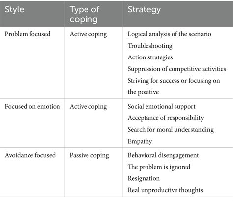Frontiers Coping And Well Being In University Students Sex And