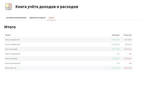 Приложение Эвотор КУДиР Книга Учета Доходов и Расходов -> купить
