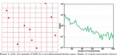 Figure 1 From A Multivariate Interpolation And Regression Enhanced Kriging Surrogate Model