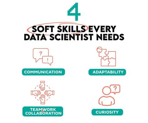 Ankit Shrivastava On Linkedin Datasciencejourney Softskillssuccess