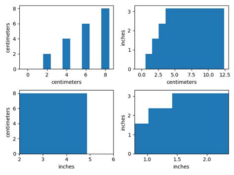 Bar Demo With Units Matplotlib Documentation