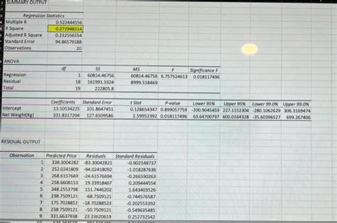 Solved SUMMARY OUTPUT \begin{tabular}{lr|} \hline | Chegg.com