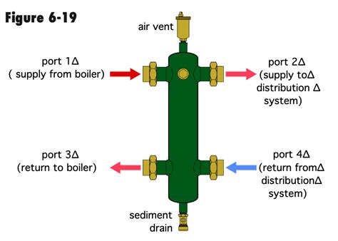 Primarysecondary — Heating Help The Wall