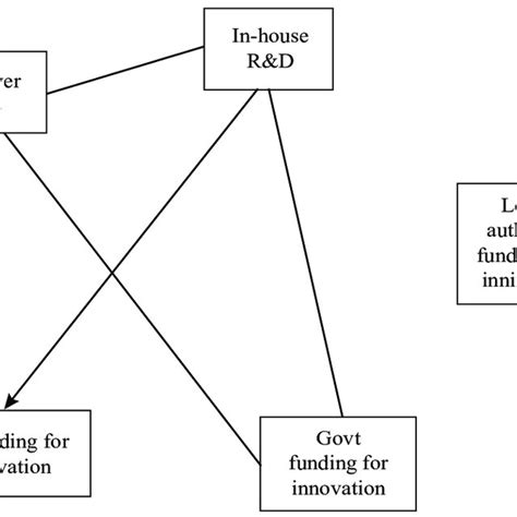 Directed Acyclic Graph Download Scientific Diagram