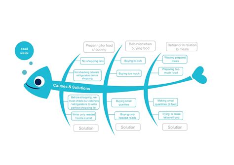 Fishbone Analysis In Nutrition And Food Science