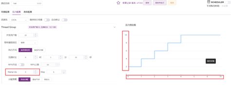 [bug]性能测试压力配置页面和压力预估图，需要优化参数说明 · issue 11384 · metersphere metersphere