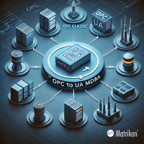 Dcs Vendors Shift Toward Opc Ua Over Classic Opc Connect