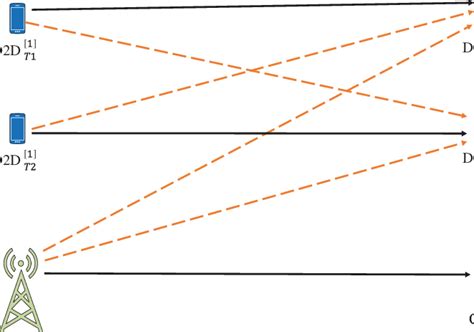 Intra Cell Interference Model Download Scientific Diagram