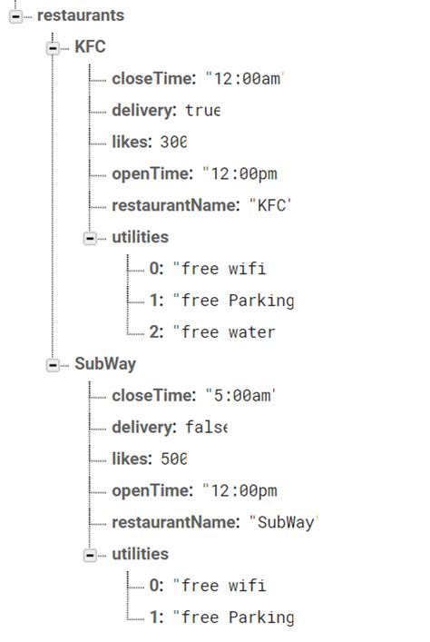 Android Expected A List While Deserializing But Got A Class Javautilhashmap Stack Overflow