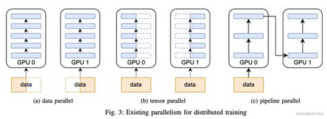 大模型分布式训练并行技术（六） 多维混合并行 知乎
