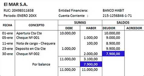 Conciliación Bancaria Concepto Y Ejemplo 2024 Escuela Contable