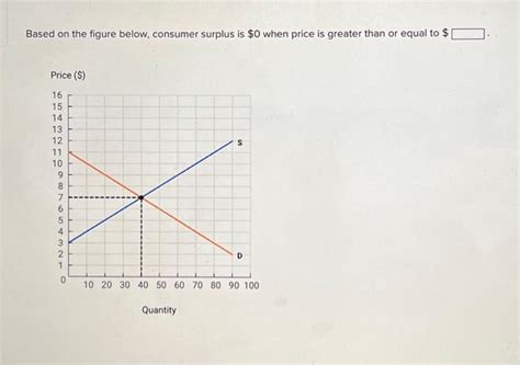 Solved Based On The Figure Below Consumer Surplus Is 0
