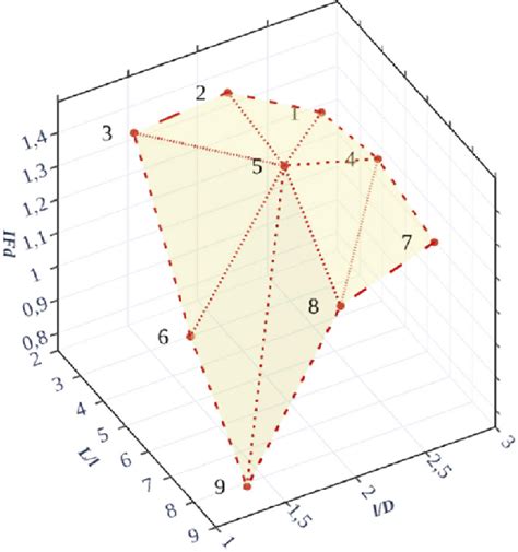 Polygonal Surface If D For Smp Download Scientific Diagram